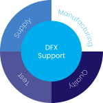 Design & MFG - Microtronics